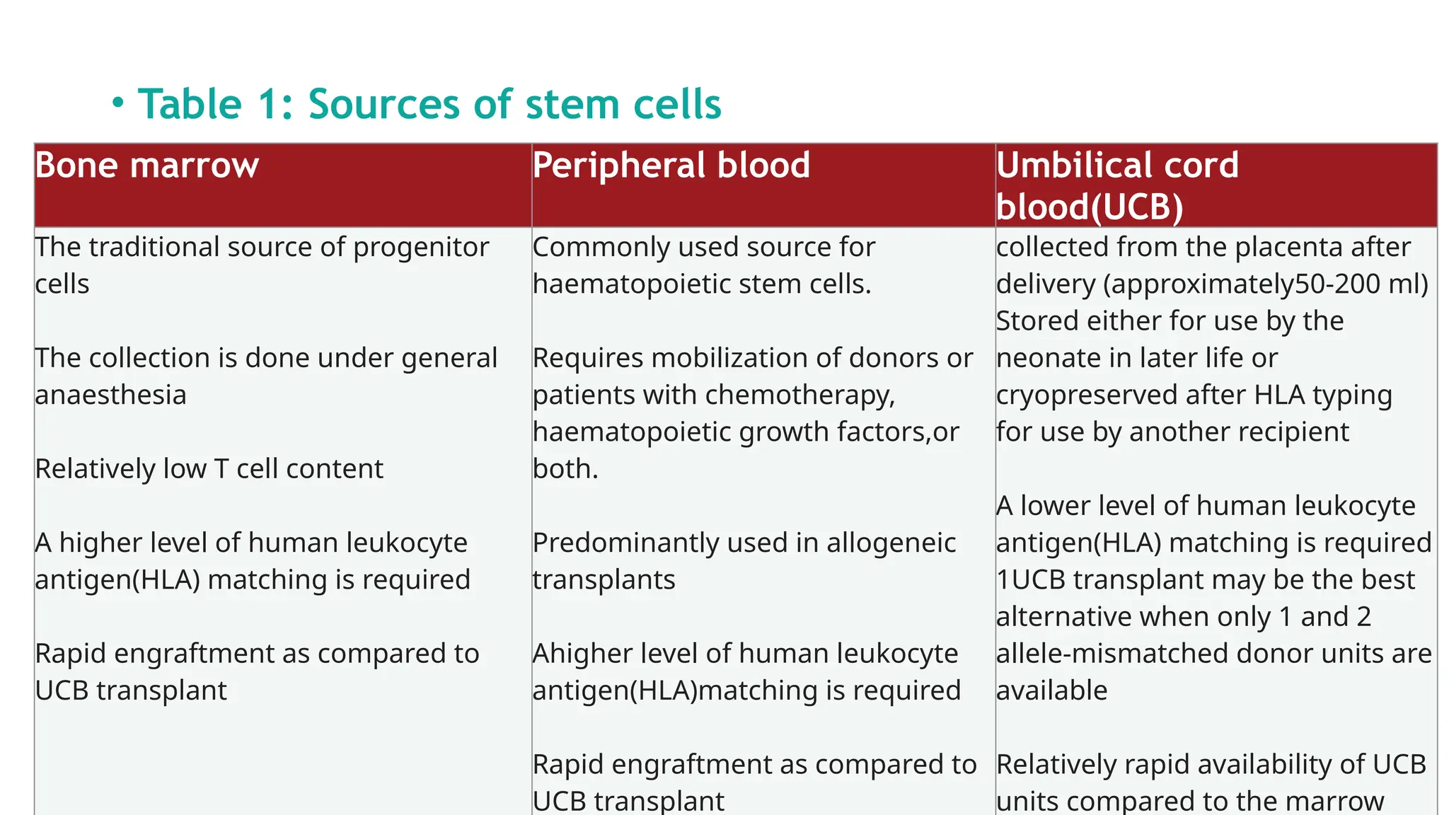 stem cell harvest AND CRYOPRESERVATION | PPTX