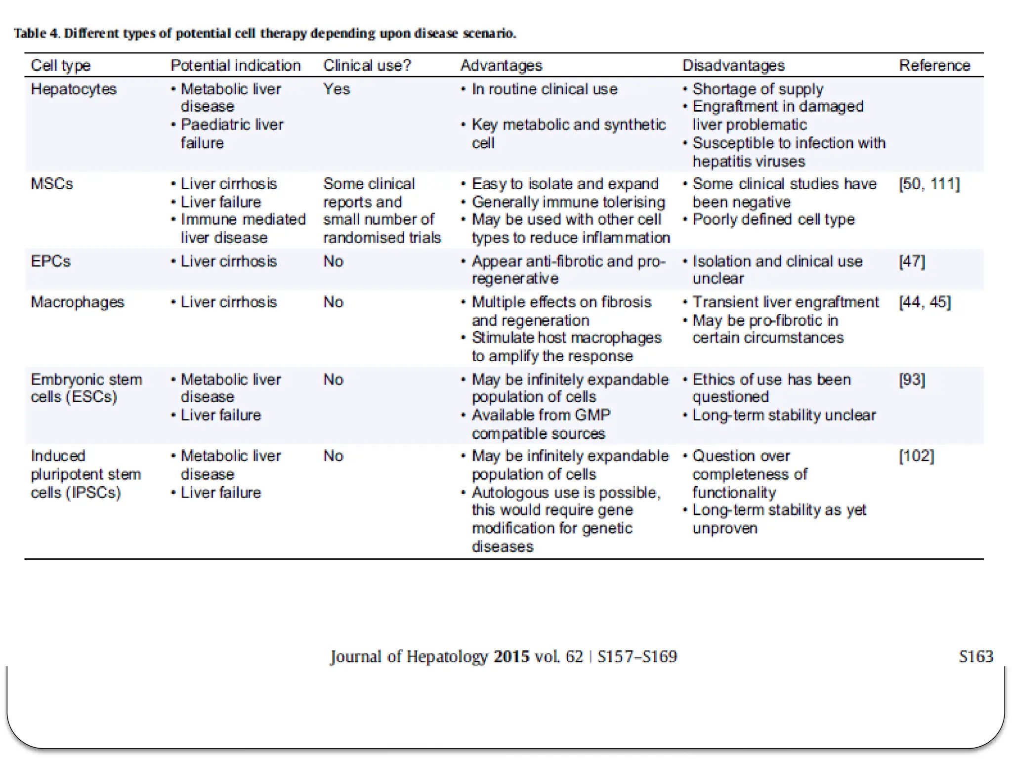 Stem cell in Hepato Gastro Enterology.pptx