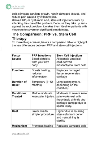 Stem Cell Injection Treatment for Knee Pain: A Path to Relief | PDF