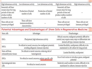 Stem cell ppt subhash | PPTX