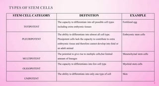 Stem cells | PPTX