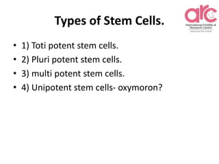 Stem cells and infertility by Dr. Gayathiri | PPTX