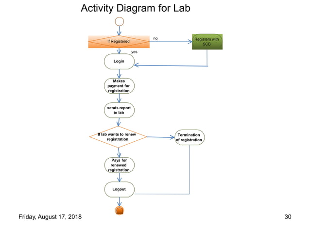Stem Cells Banking System | PPSX