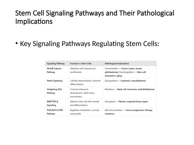 STEM CELLS IN HEALTH AND DISEASE and culture.pptx