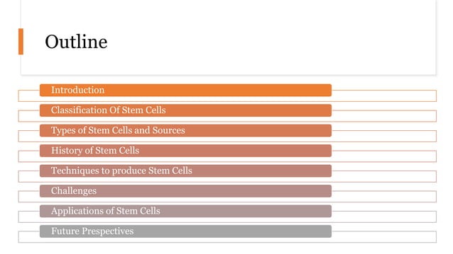 Stem cells Types .pptx