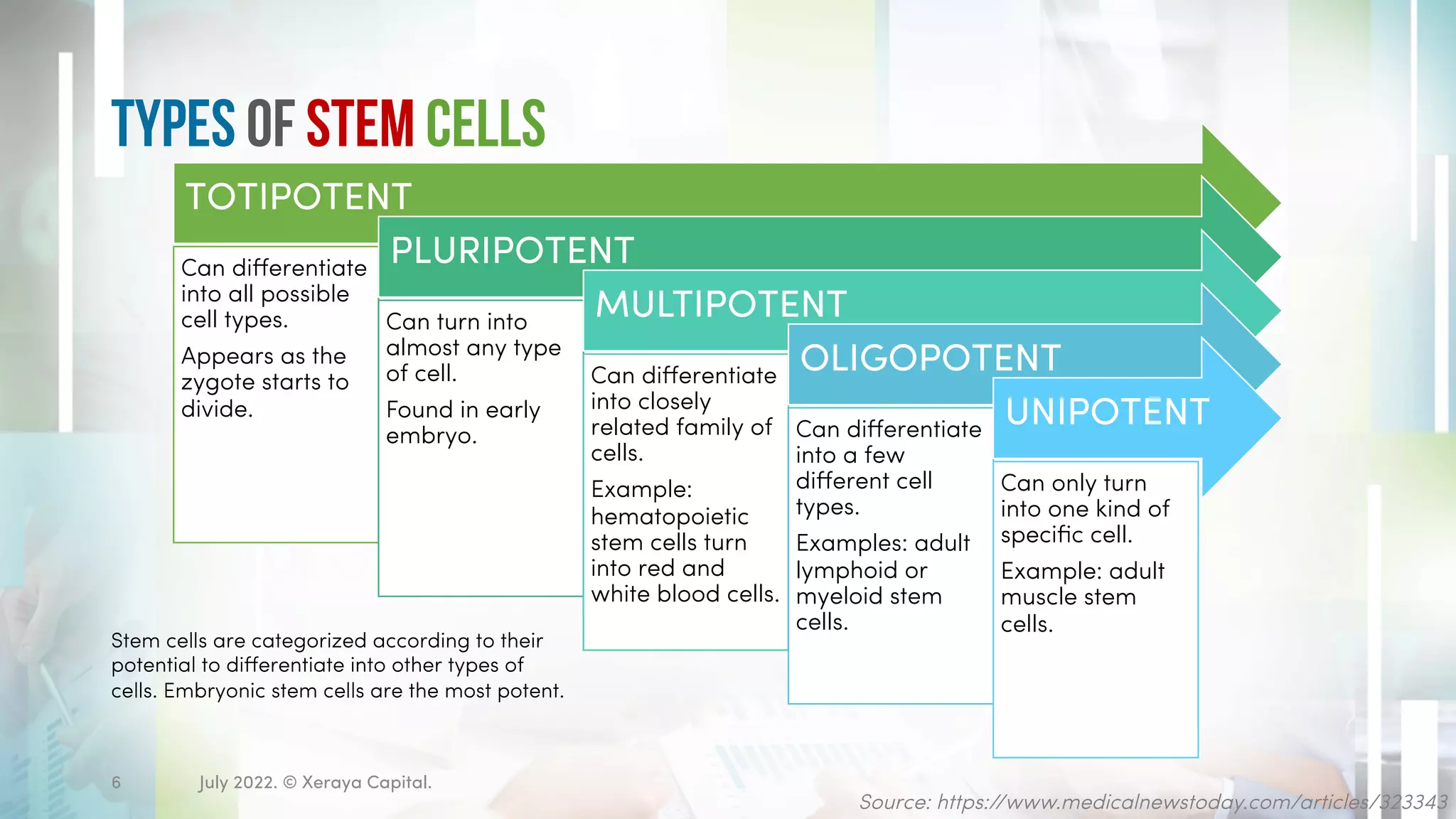 Recent Development in Regenerative Medicine | PDF