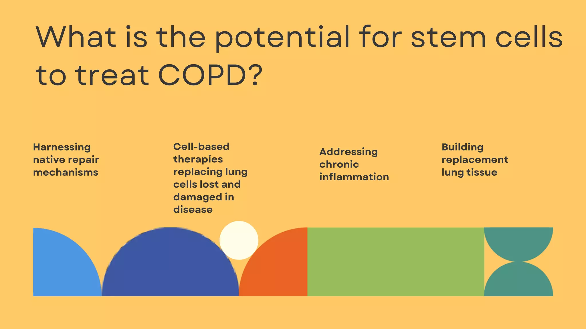 STEM CELL THERAPY FOR COPD | DR. DAVID GREENE ARIZONA | PPTX