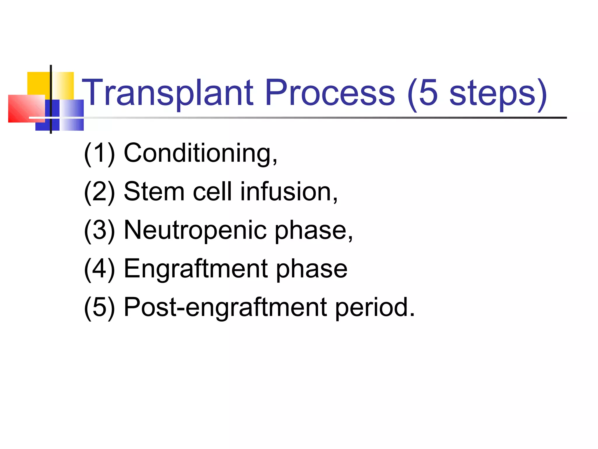 Stem cell transplantation | PPT