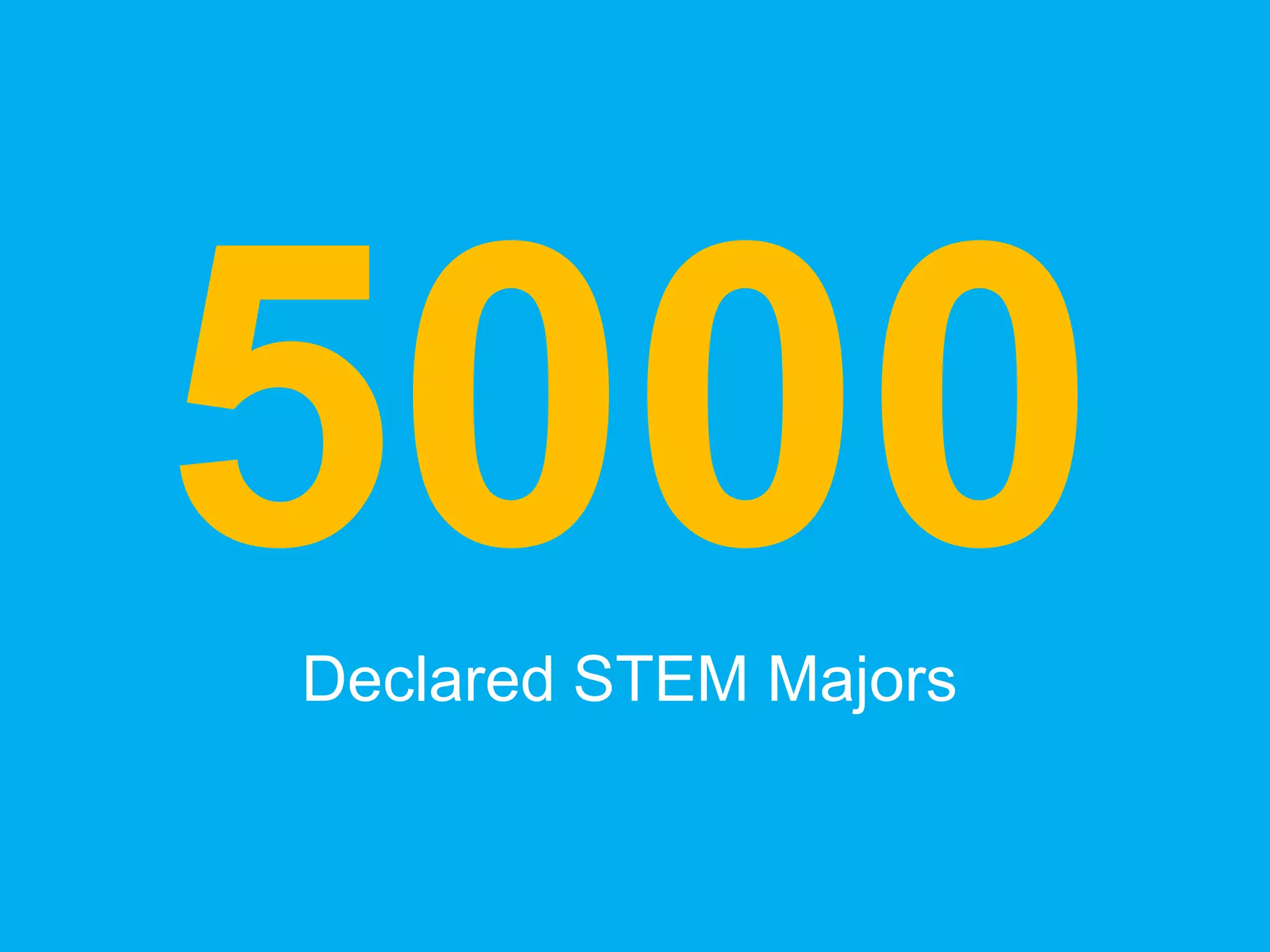 Stem Center Proposal[1] Pptx