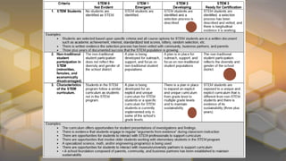 Stem certification presentation | PPTX