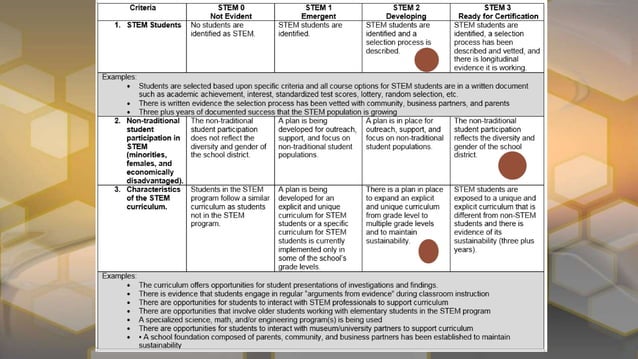 Stem certification presentation | PPTX