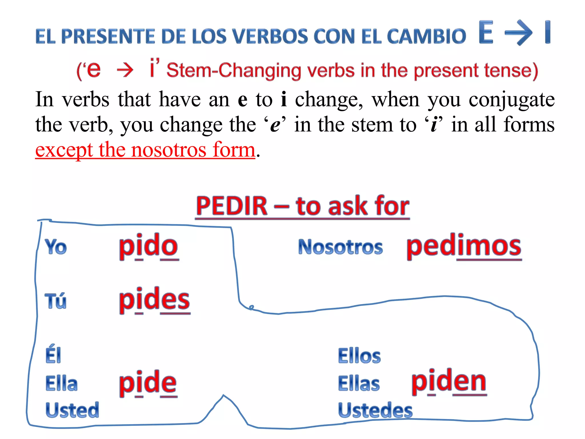 Stem Changing Verbs in the Present Tense | PPT