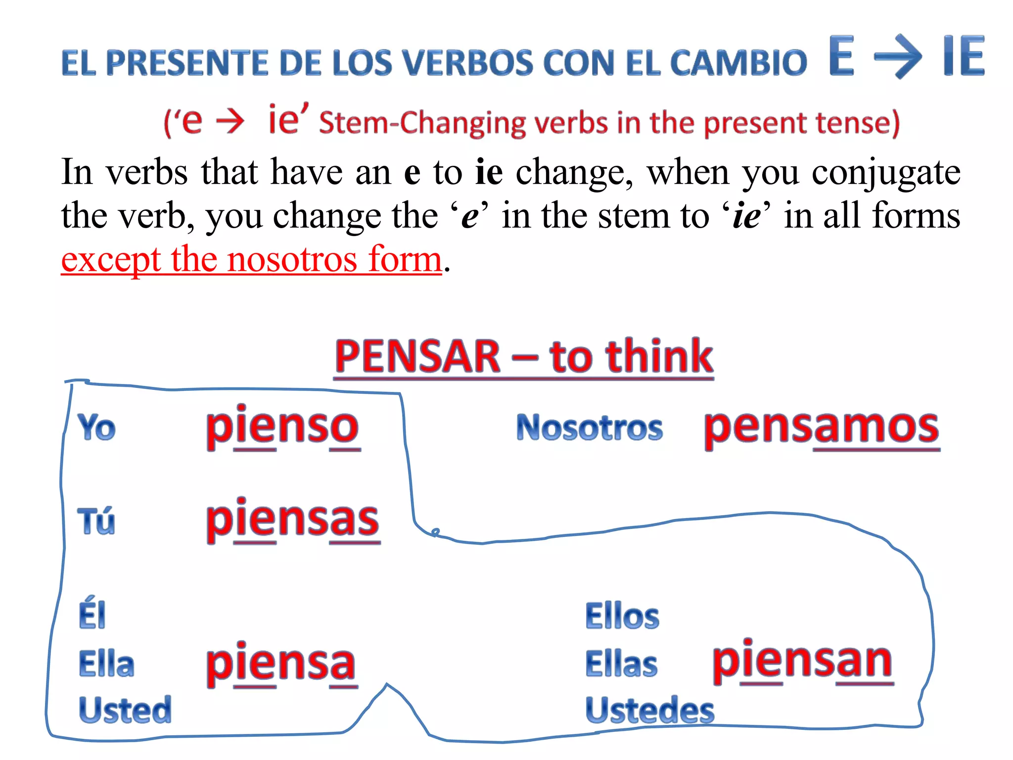 Stem Changing Verbs in the Present Tense | PPT