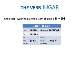 Stem Changing Verbs in the Present Tense | PPT