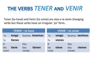 Stem Changing Verbs in the Present Tense | PPT