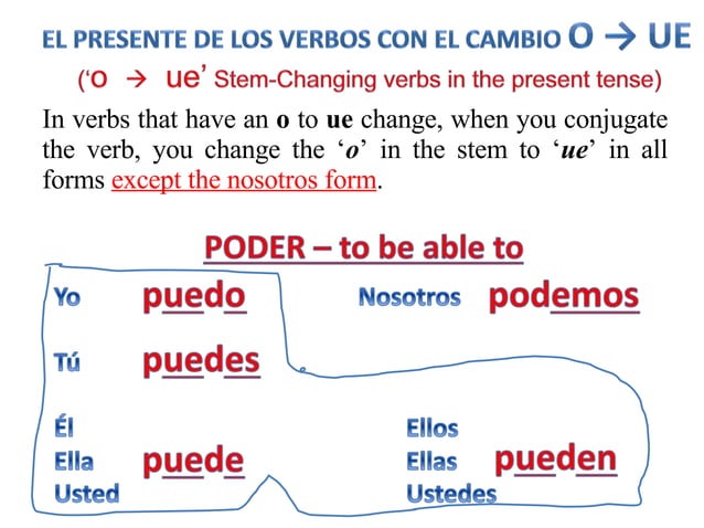 Stem Changing Verbs in the Present Tense | PPT