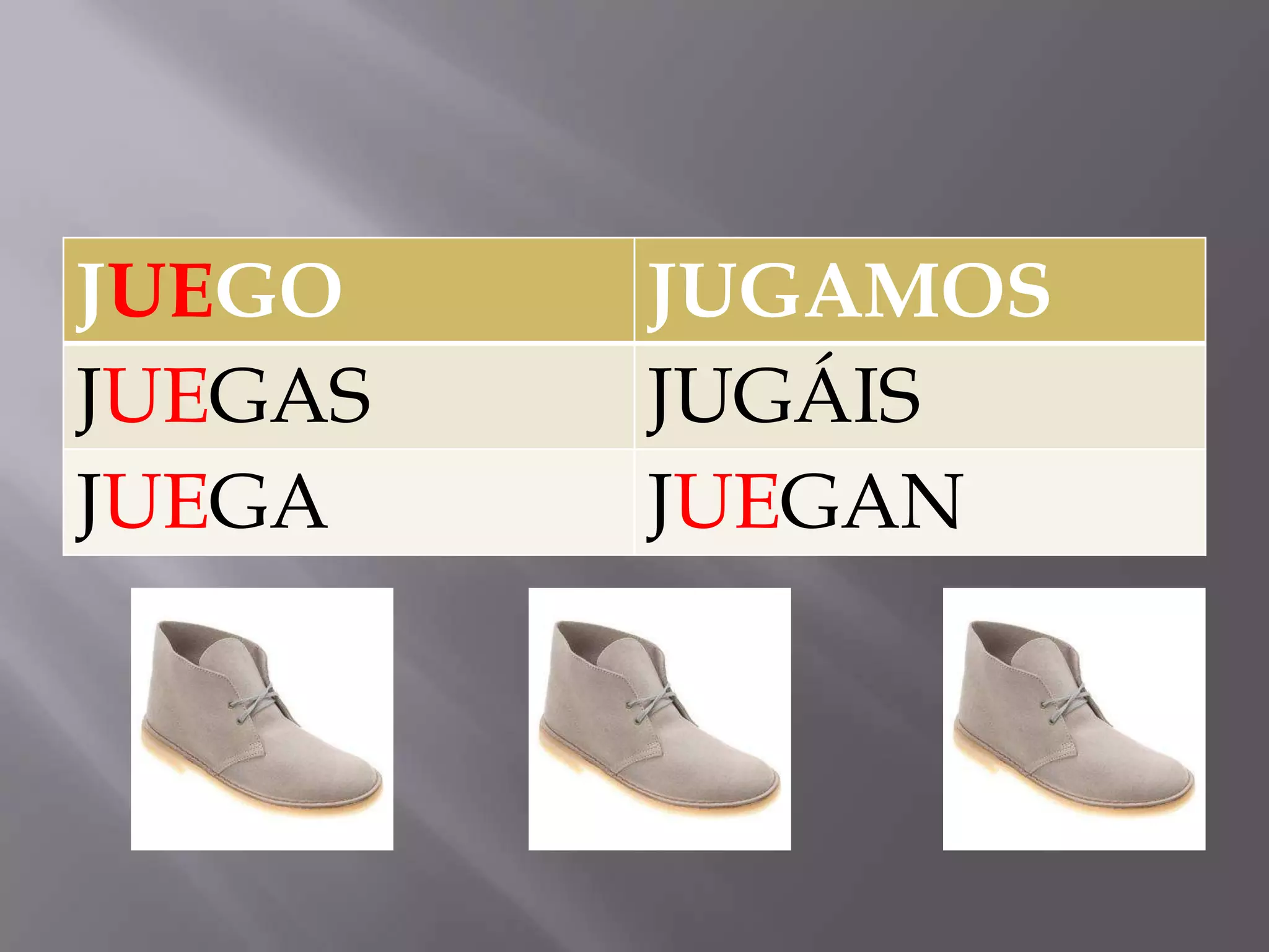 Stem change boot verbs notes | PPTX