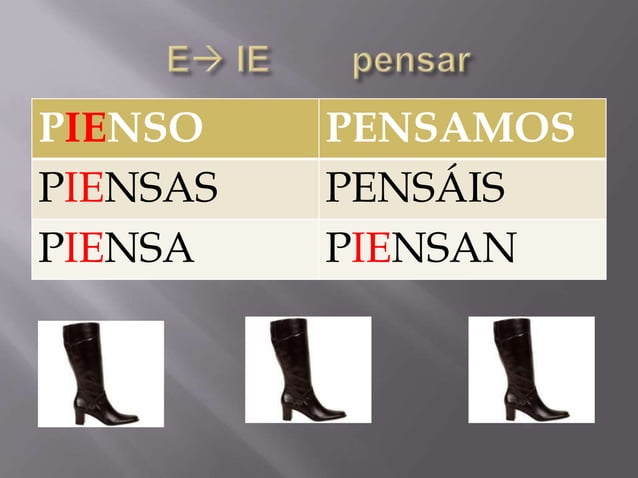 Stem change boot verbs notes | PPTX