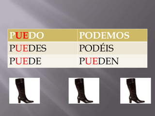 Stem change boot verbs notes | PPTX