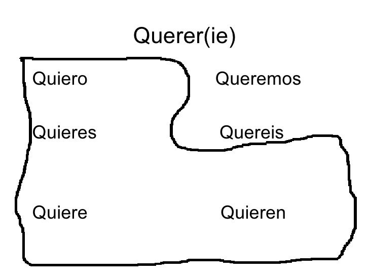 Stem Changing Verbs 1 stem-changing-verbs-1