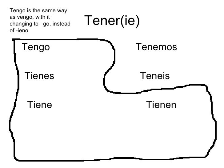 Stem Changing Verbs[1]