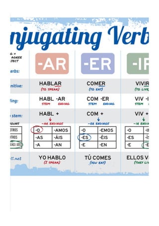 Stem changing verbs final | PDF