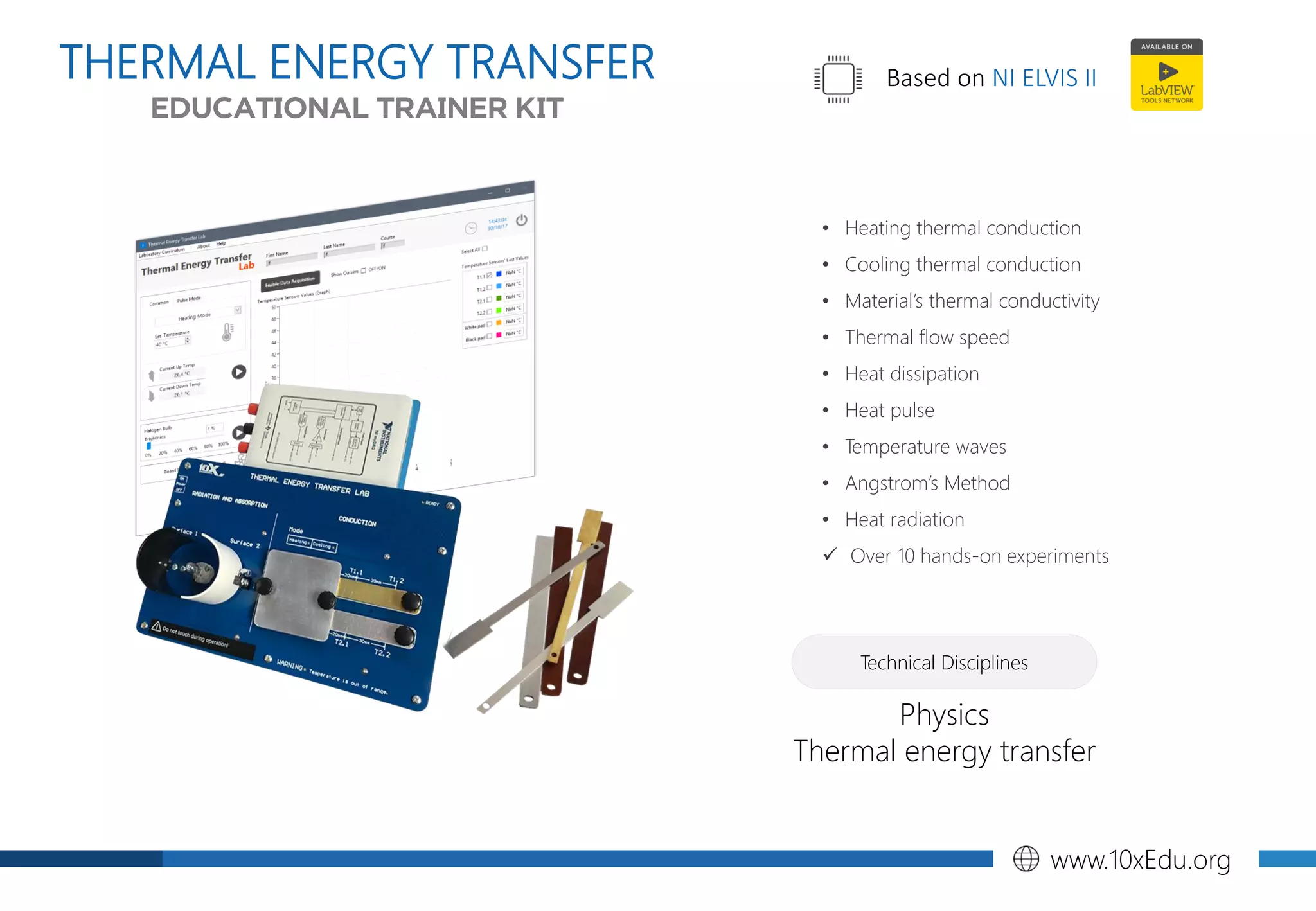 STEM educational trainer kits based on NI ELVIS and NI myDAQ | PDF