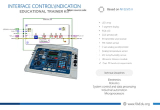 STEM educational trainer kits based on NI ELVIS and NI myDAQ | PDF