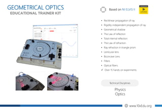 STEM educational trainer kits based on NI ELVIS and NI myDAQ | PDF
