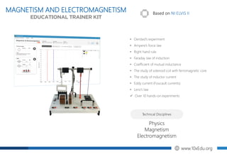 STEM educational trainer kits based on NI ELVIS and NI myDAQ | PDF