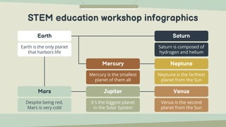 STEM Education Workshop for Teachers Infographics by Slidesgo.pptx