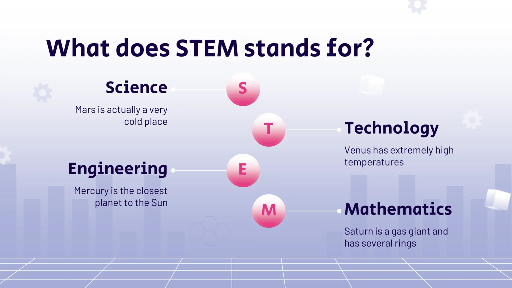 STEM Elective Subject for Middle School - 7th Grade Principles of IT ...