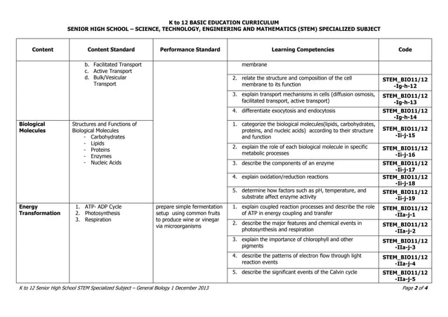 Stem general biology 1 cg 1 | PDF | Biological Sciences | Science