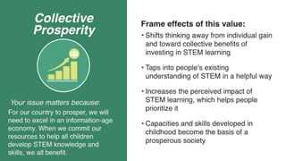 Building Support for Afterschool STEM: Evidence-Based Framing Tools | PPTX