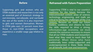 Building Support for Afterschool STEM: Evidence-Based Framing Tools | PPTX