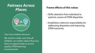Building Support for Afterschool STEM: Evidence-Based Framing Tools | PPTX