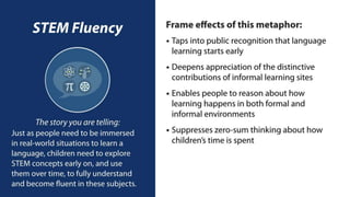 Building Support for Afterschool STEM: Evidence-Based Framing Tools | PPTX