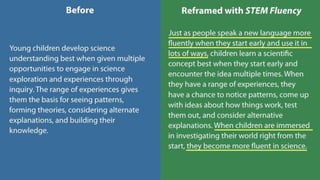 Building Support for Afterschool STEM: Evidence-Based Framing Tools | PPTX