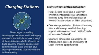 Building Support for Afterschool STEM: Evidence-Based Framing Tools | PPTX