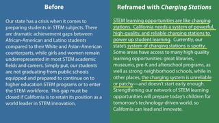 Building Support for Afterschool STEM: Evidence-Based Framing Tools | PPTX