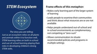 Building Support for Afterschool STEM: Evidence-Based Framing Tools | PPTX