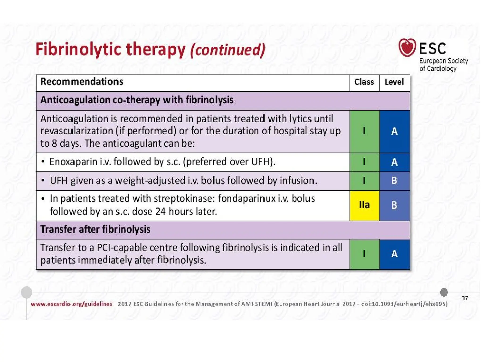 ACS STEMI Power Point Presentation for education | PPTX