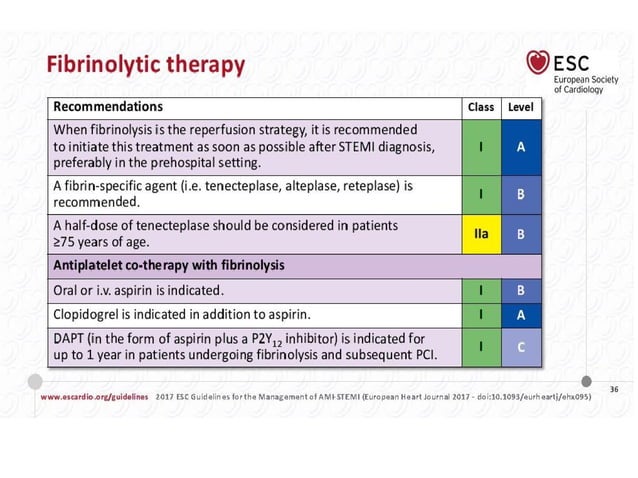 ACS STEMI Power Point Presentation for education | PPT