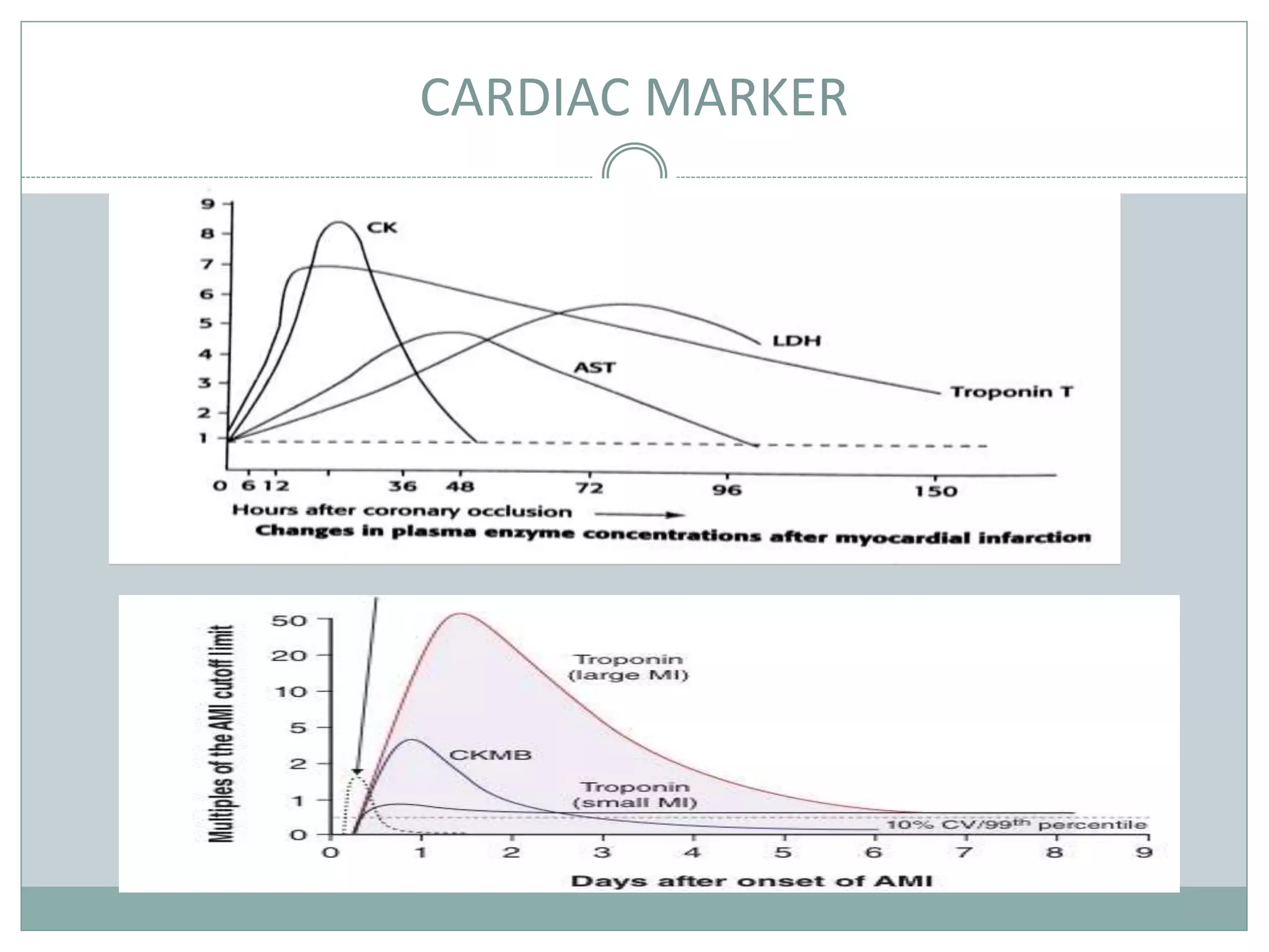 Stemi | PPTX