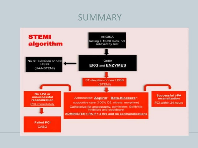 Stemi | PPTX | Heart and Cardiovascular Diseases | Diseases and Conditions