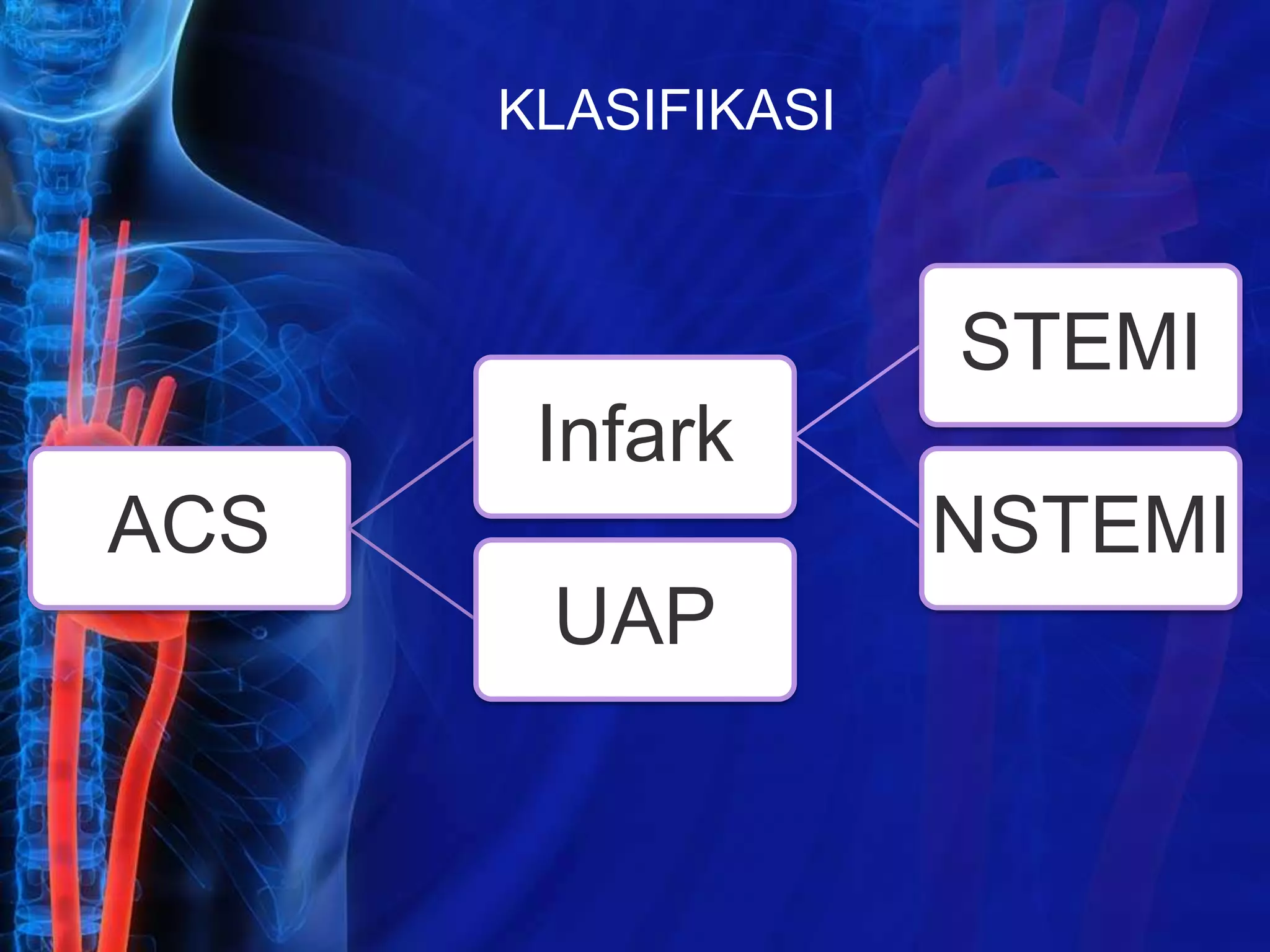 Laporan Kasus ACS STEMI | PPT