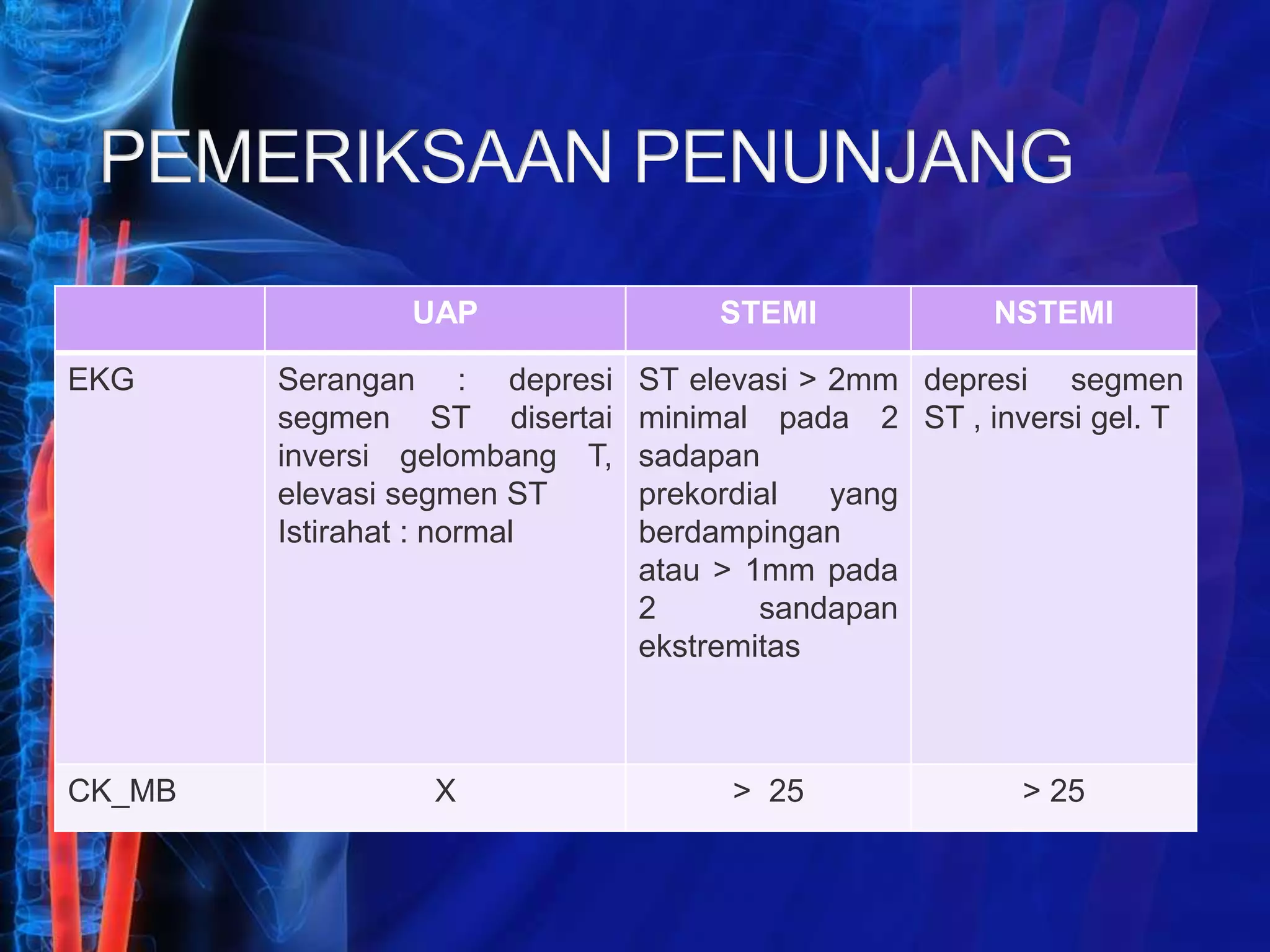 Laporan Kasus ACS STEMI | PPTX