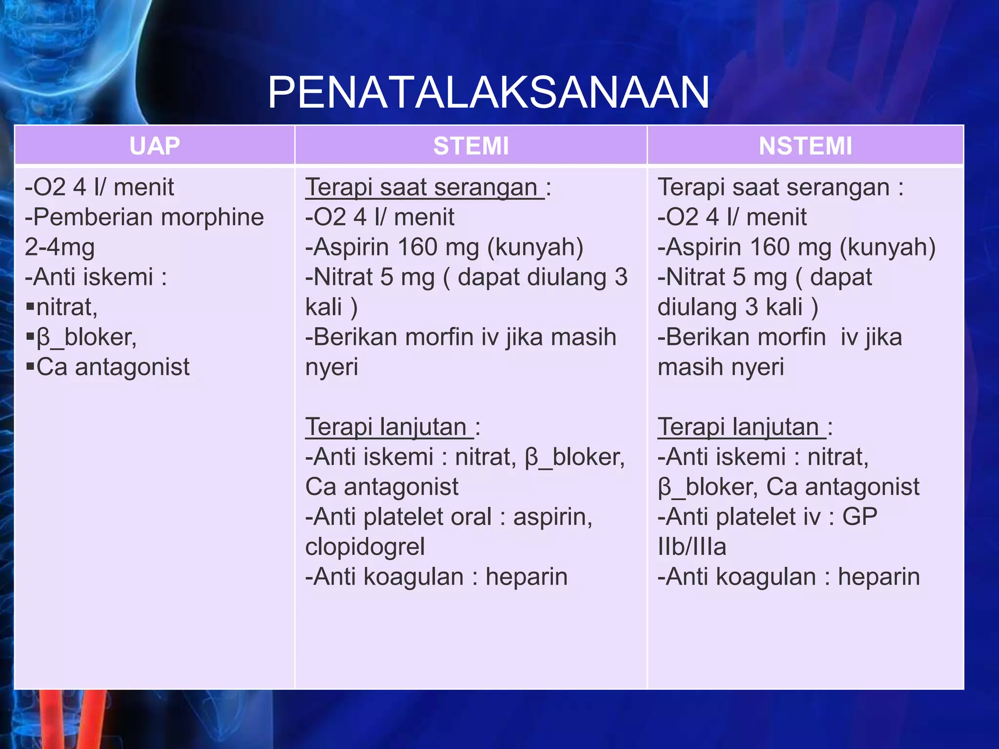 Laporan Kasus ACS STEMI | PPTX