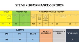 STEMI-Review meeting-SEP 24_1152555.pptx