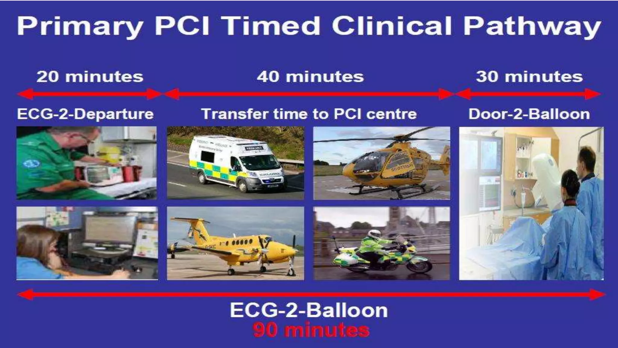 STEMI case scanarios | PPTX